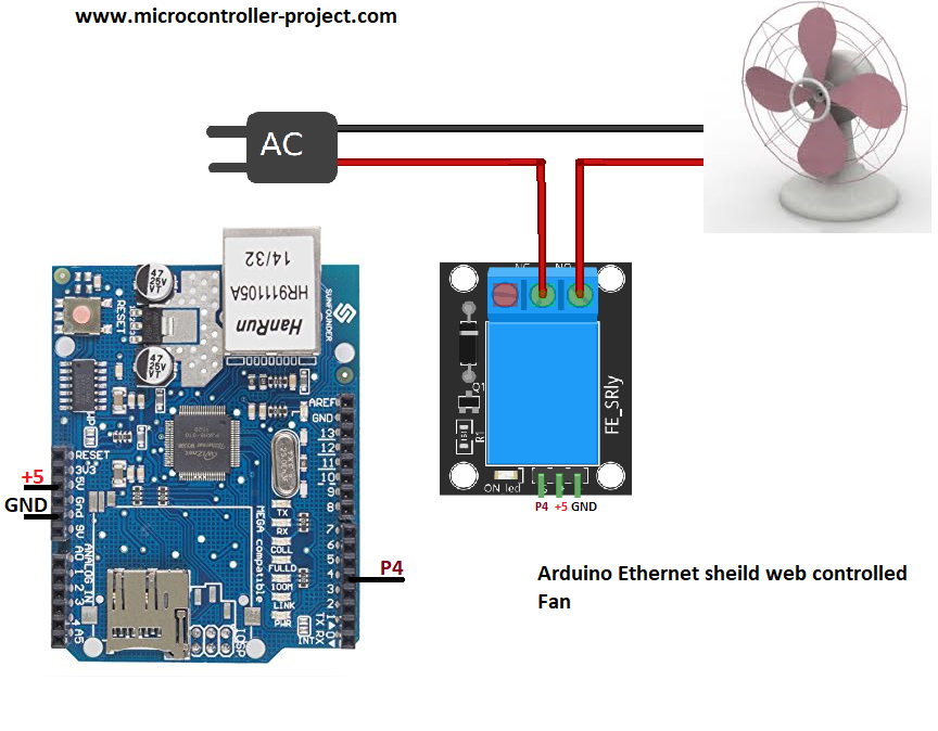 Arduino Web控制开关继电器在使用arduino无线以太网的盾牌 Beplay官网官方网站beplay体育世界杯