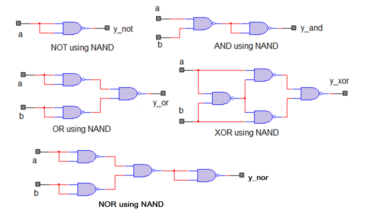 VHDL教程- 7 NAND门作为通用门使用VHDL - beplay官网官方网站,beplay体育世界杯 VHDL教程- 7 NAND门作为通用门使用VHDL - beplay官网官方网站,beplay体育世界杯