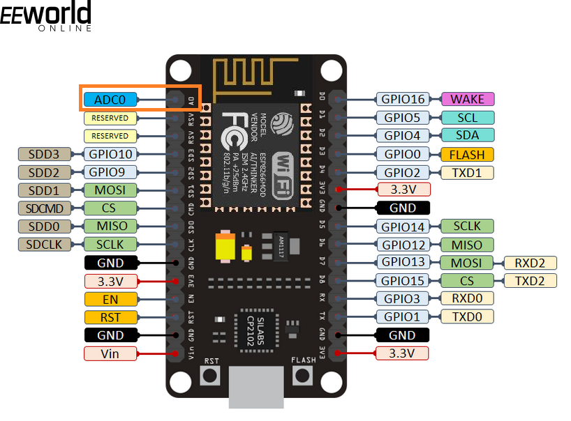 Micropython 在esp8266和esp32中读取模拟信号 Beplay官网官方网站beplay体育世界杯