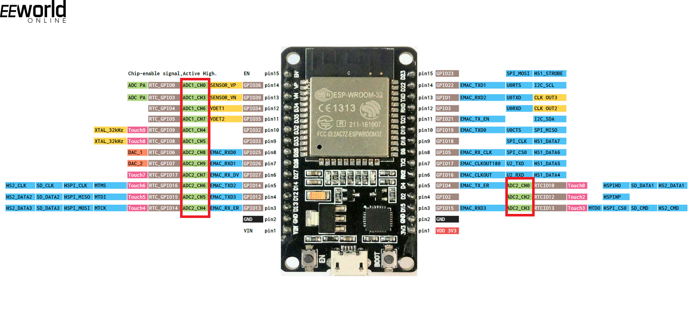 Micropython 在esp8266和esp32中读取模拟信号 Beplay官网官方网站beplay体育世界杯